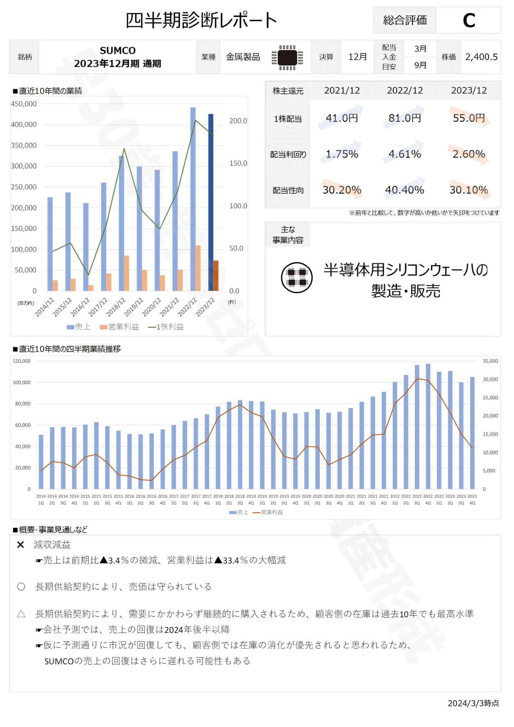 【四半期診断レポート】SUMCO 2023年12月期 通期 | 新卒で投資開始していたらとっくに富裕層